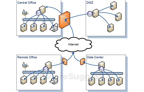 Pa Server Monitor Pricing Features And Reviews Apr 2025