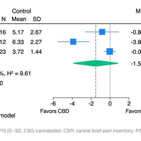 A Chemical Structure Of Cbd Thc Anandamide Aea And Download Scientific Diagram