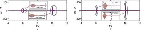 positive sequence component of zero sequence currents a before