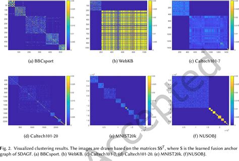 Figure 2 From Structure Diversity Induced Anchor Graph Fusion For Multi