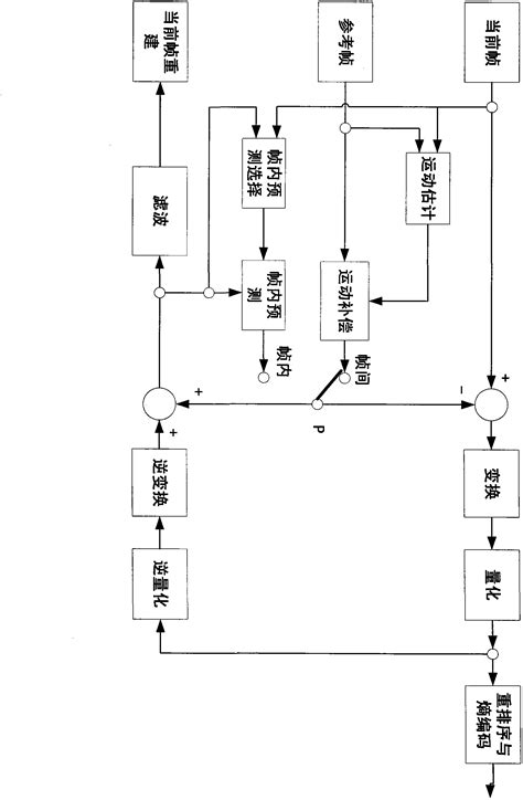 Intra Prediction Mode Decision Based On Direction Vector For Hevc High Efficiency Video Coding