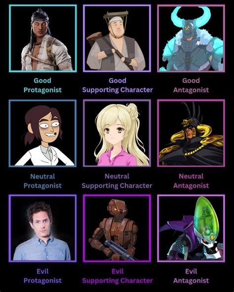 Personal Protagonist Antagonist Alignment Chart R Alignmentcharts