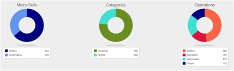 64 Best Free Css Graph Bar And Pie Chart Example Freshdesignweb