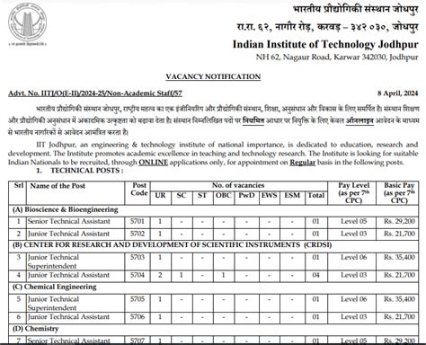 Iit Jodhpur Non Teaching Admit Card 2024 Download Hall Ticket And Exam Date