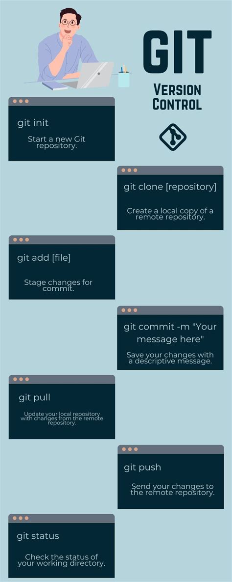 Learn About Git Commands And Tricks Victor Hugo Solis Posted On The