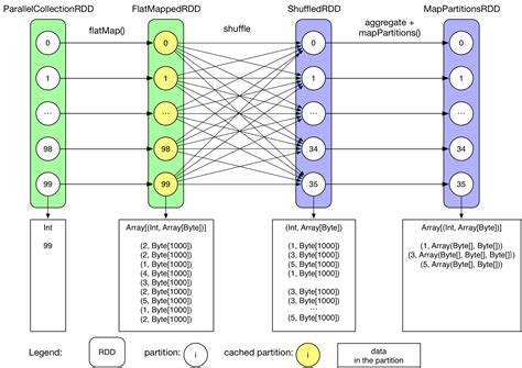 总体介绍 Apache Spark 的设计与实现