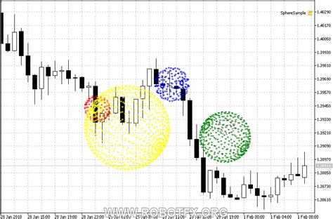 📈 Spheresample Script Metatrader 5