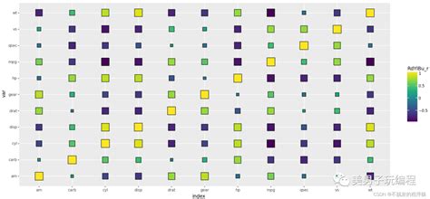 python数据可视化：类别比较图表可视化 电子发烧友网