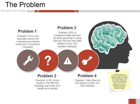 The Problem Ppt PowerPoint Presentation Layouts Ideas