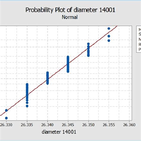 Test For Checking The Normality Assumption Download Scientific Diagram