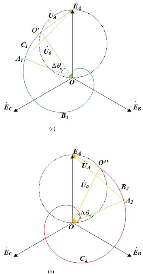 Figure 2 From A Method For Measuring And Adjusting The Detuning Of Resonant Grounding Systems