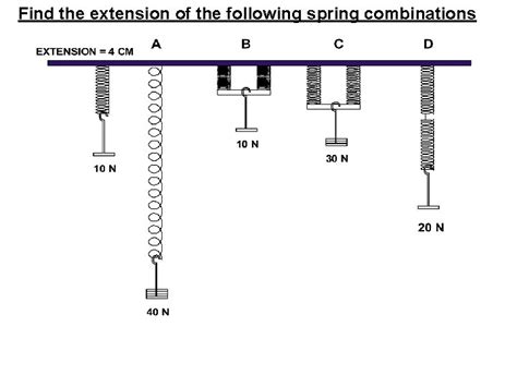 Experiment To Find Extension Of Spring With Different