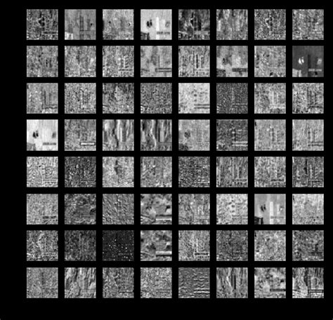 Keras 深度学习模型可视化 Csdn博客