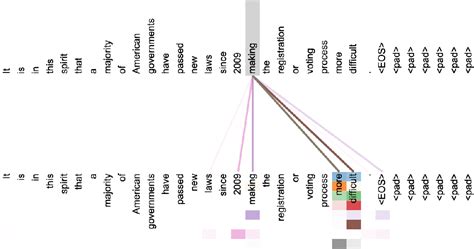 Figure 1 From Survey On Self Supervised Multimodal Representation Learning And Foundation Models