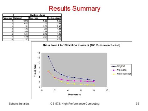 mpi tutorial examples based on michael quinns textbook