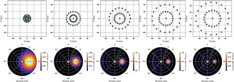 Array Response Function Array Transfer Function Geophydog