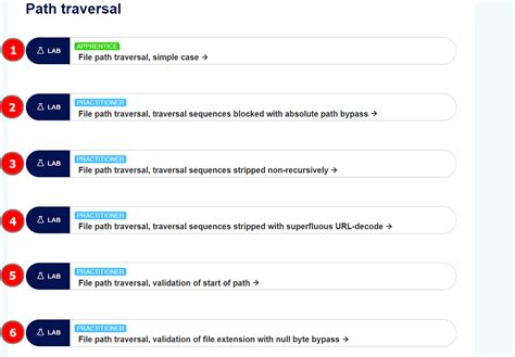 portswigger path traversal writeups by md mirajul haque miraj mirajulhaque security path