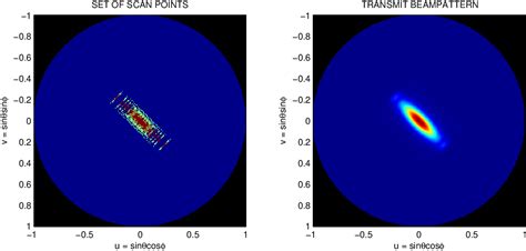 Figure 1 From Advanced Signaling Strategies For The Hybrid Mimo Phased Array Radar Semantic