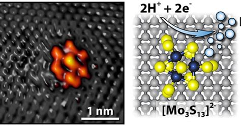 Could Moly Sulfide Be The Key To Cheaper Hydrogen Production