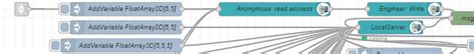 How To Write A 2D Array Issue 506 Mikakaraila Node Red Contrib
