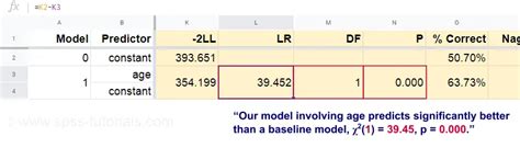 Logistic Regression The Ultimate Beginners Guide