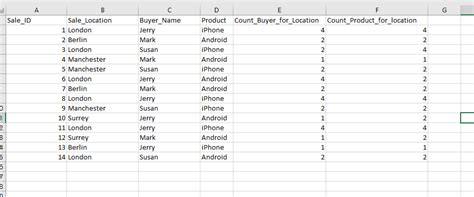 Solved Count Frequency Of Column Values By Another Column