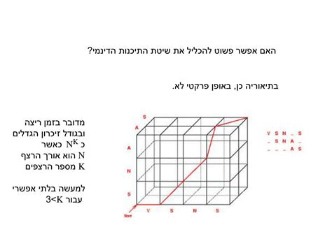 ppt התאמה מרובת רצפים msa multiple sequence alignment powerpoint