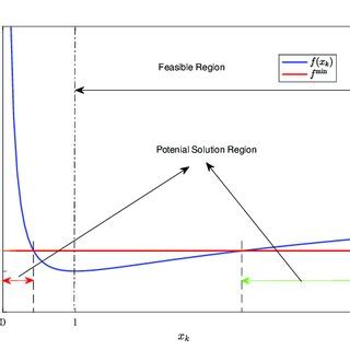 The Schematic Diagram For F X K Download Scientific Diagram