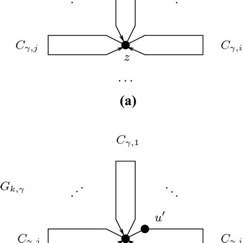 A Counter Example Graph G In Which The Embedded Parallel Component P