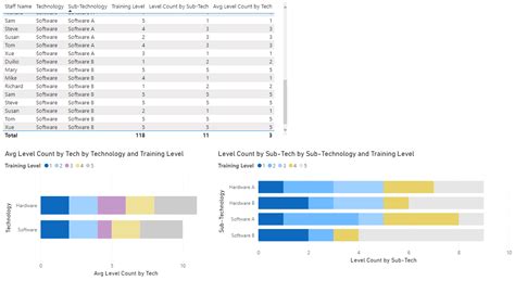 Solved Count Of Calculated Value In A Hierarchy Microsoft Fabric