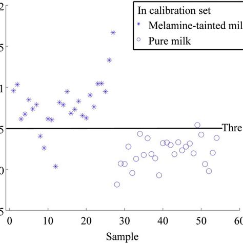 Classification Results Based On 2d Irnir 2d Irir And 2d Nirnir