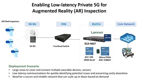 Enabling Low Latency Private 5g For Augmented Reality Ar Inspection Lanner Electronics
