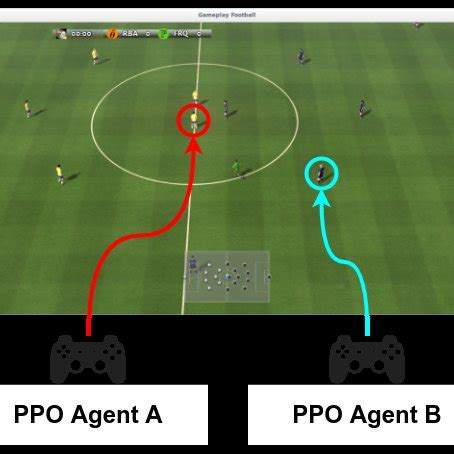 A Representation Of The Agent Setup Where A Single RL Agent Is Used To Download Scientific
