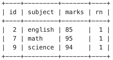 How To Get Last Record In Each Group In MySQL GeeksforGeeks