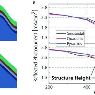 A D The Different Unit Cell Geometries Considered Within This Work Download Scientific