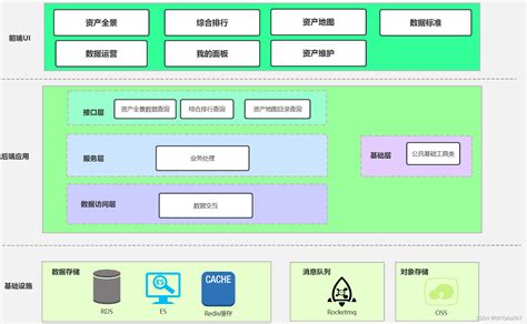 资产盘点系统架构与实践