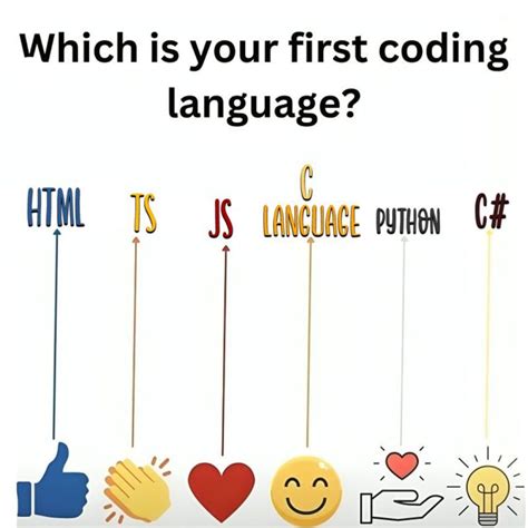 Umair Baig On Linkedin Which Is Your First Coding Language