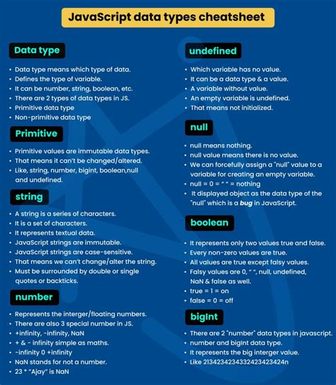 Silentlesson On Linkedin Computerscience Developer Js