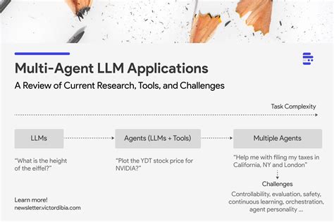 Multi Agent Llm Applications A Review Of Current Research Tools And Challenges