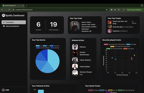 spotify dashboard devpost