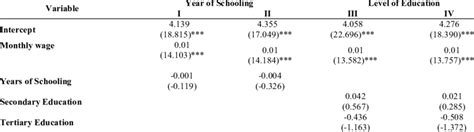 Estimation Of Results From The Labour Supply Model Download Table