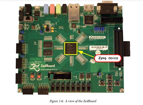 About This Book The Zynq Book Fpgakey