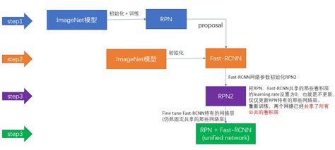 Faster Rcnn论文解析fasterrcnn论文详解 Csdn博客