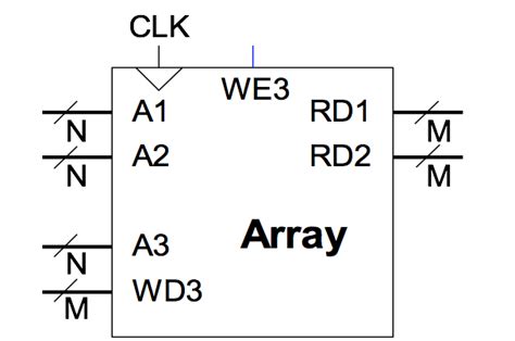 Verilog Testbench For Simple Register File Electrical Engineering