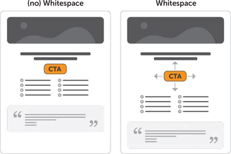 White Space In Web Design How To Utilize White Space Digital Logic Design