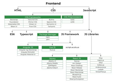 suyog jadhav on linkedin frontend