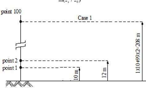 Figure 1 From Spline Interpolation Based Fft Simulation Algorithm Semantic Scholar