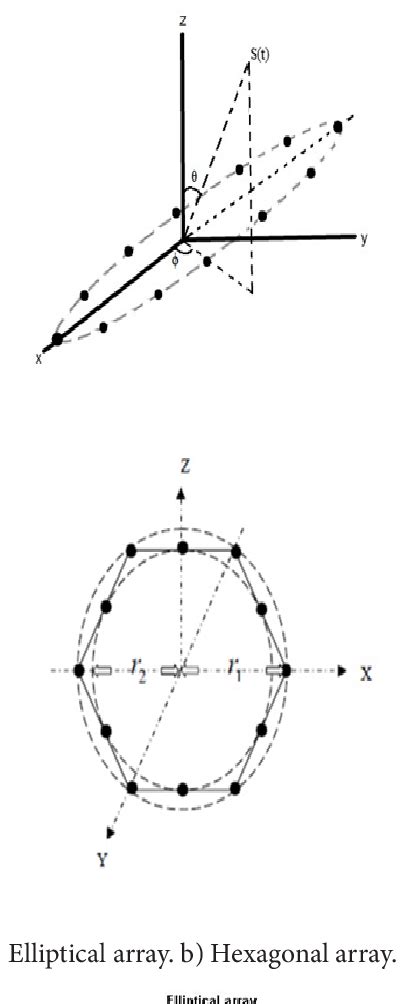 Figure 1 From An Insight Into Adaptive Elliptical And Hexagonal Arrays Synthesis Using