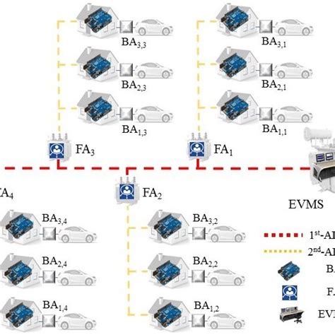 pdf a hierarchical admm based framework for ev charging scheduling