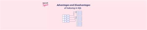 Advantages And Disadvantages Of Indexing In Sql Scaler Topics